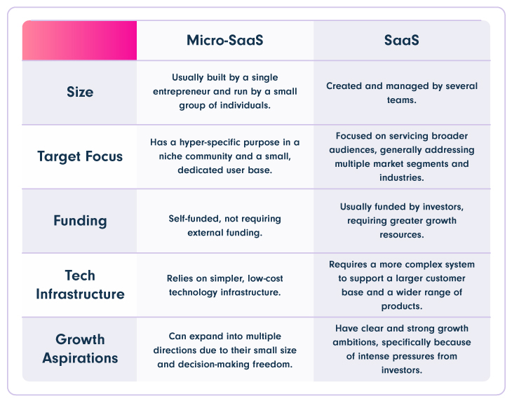Complete Guide to Micro-Saas: Build a Profitable Business.