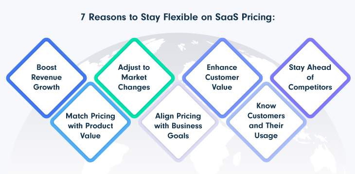 Why a Flexible Pricing Strategy Is Central to SaaS Success