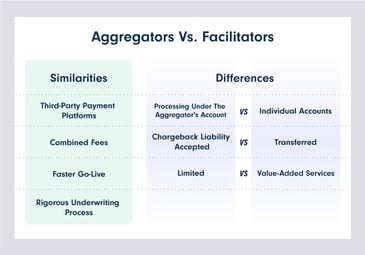 Payment Aggregator vs Payment Facilitator: What's the Difference?