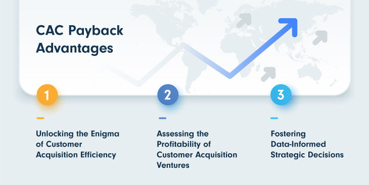 Cac Payback Period: The Key to Measuring ROI