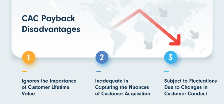 Cac Payback Period: The Key to Measuring ROI