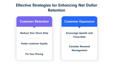 What is Net Dollar Retention: Formula and 5 Best Practices