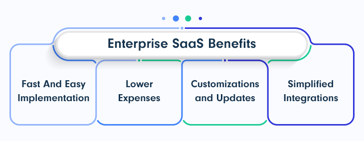 What is Enterprise SaaS? With Examples, Tips, and Metrics