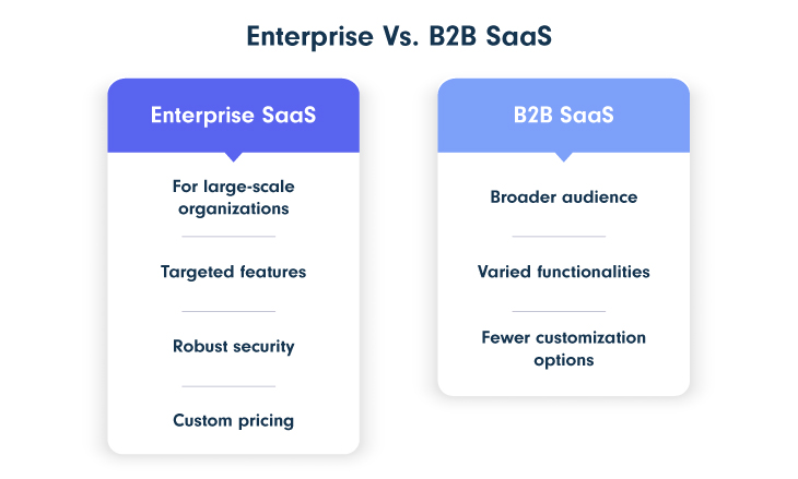 What is Enterprise SaaS? With Examples, Tips, and Metrics
