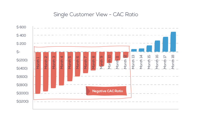 SaaS Ecommerce | SaaS Metrics Drilldown: Key SaaS Goals SaaS Ecommerce | SaaS Metrics Drilldown: Key SaaS Goals