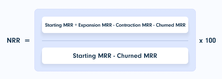 SaaS Net Revenue Retention Rate and How to Calculate
