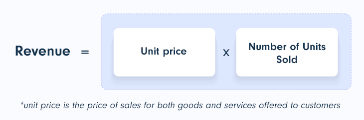 Revenue vs Income: Top Key Differences for SaaS Business