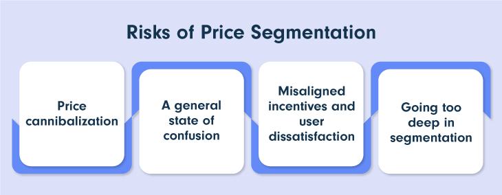Price Segmentation: Types and Best Practices for SaaS