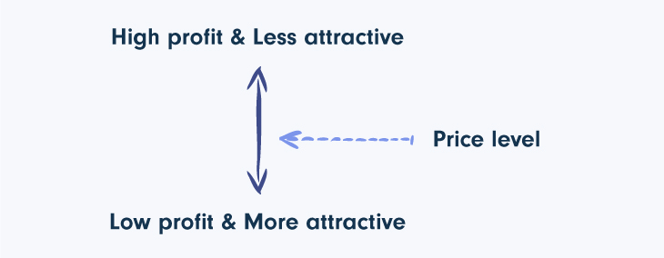 Why a Flexible Pricing Strategy Is Central to SaaS Success