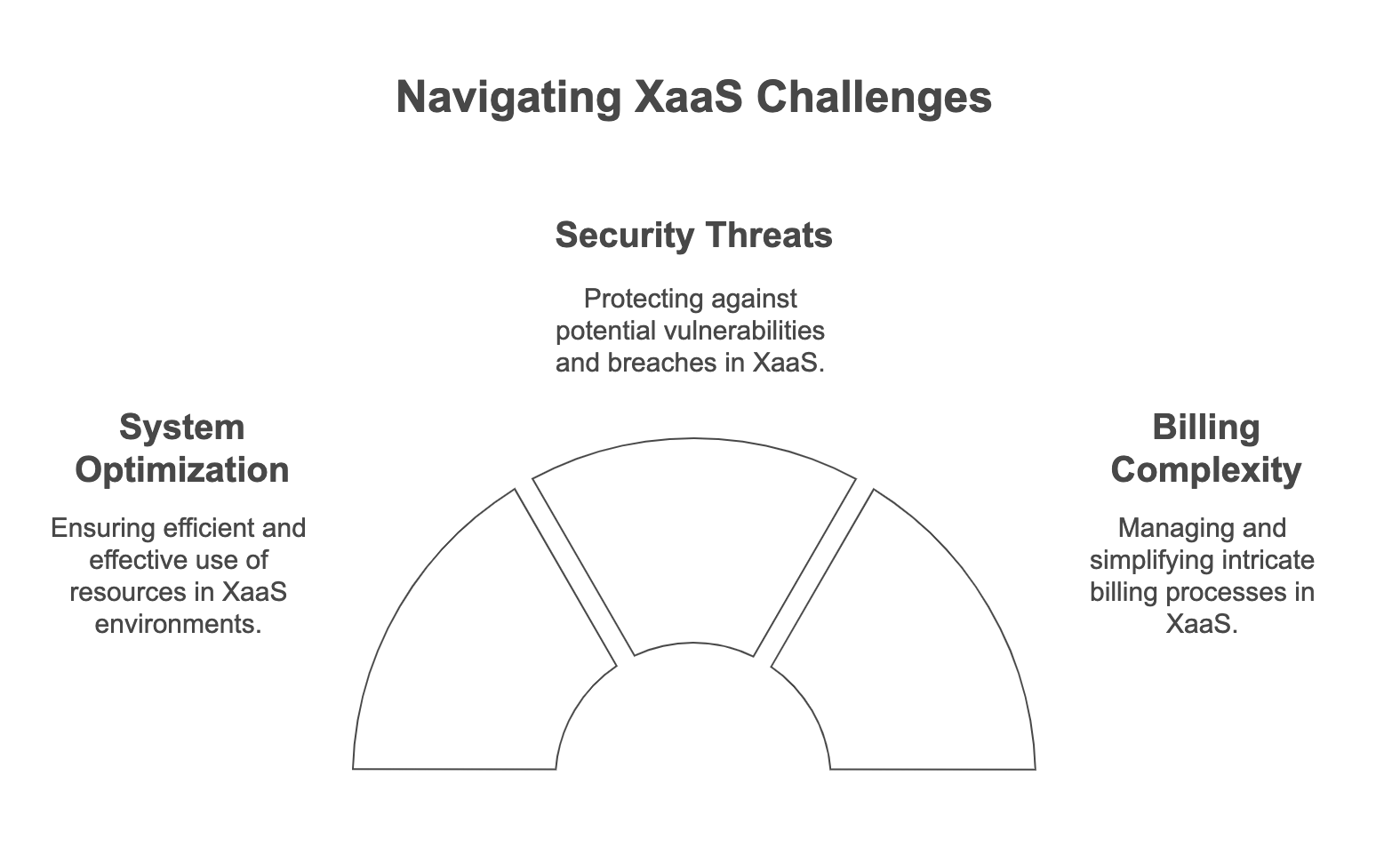 What is XaaS (Anything as a Service) - Explanation & Examples