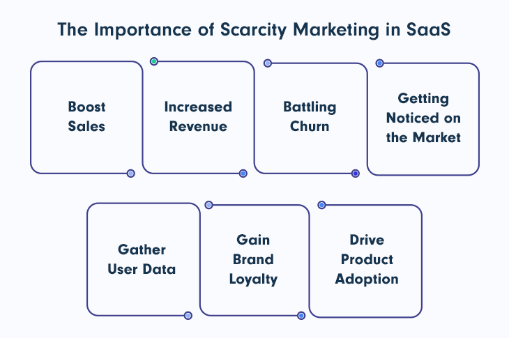Scarcity Marketing In SaaS: Definition, Tactics and Pitfalls
