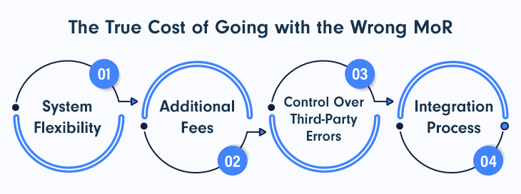 Understanding Merchant of Record (MoR): What it is and How it Works