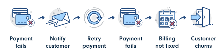 7 Common Billing Issues and How To Solve Them Like a Pro