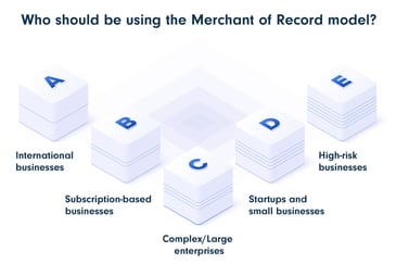What is a Merchant of Record (MoR) + Why Your SaaS Needs It?