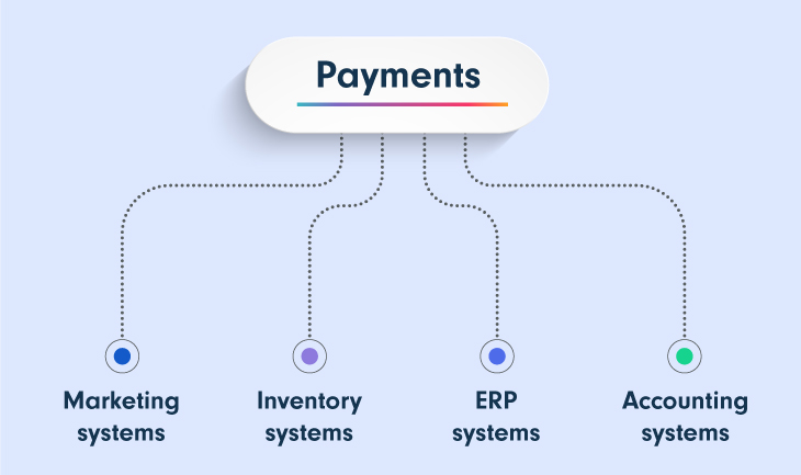 Payment ISV Guide: Streamline Your Business Transactions Payment ISV Guide: Streamline Your Business Transactions