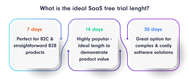 15 SaaS Free Trial Best Practices: Unlock Growth Potential